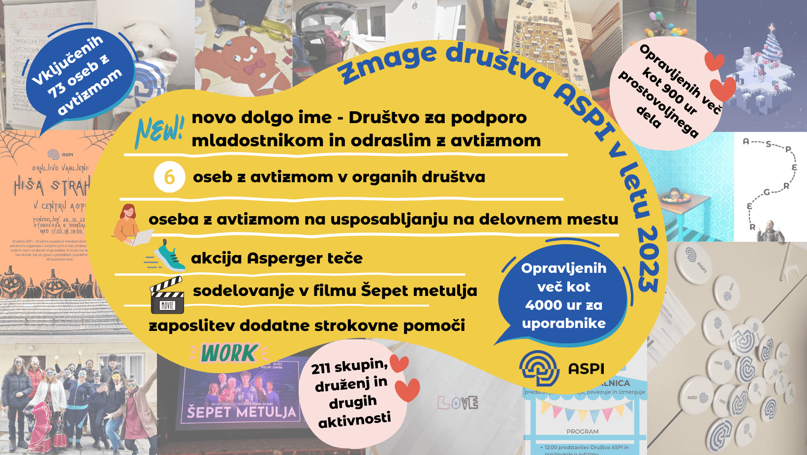 Zmage društva ASPI v letu 2023 - Društvo ASPI